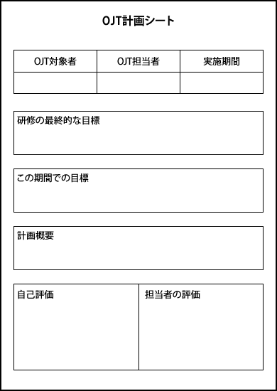 OJTとは――意味とメリット・デメリット、OFF-JT研修との違いは - 『日本の人事部』